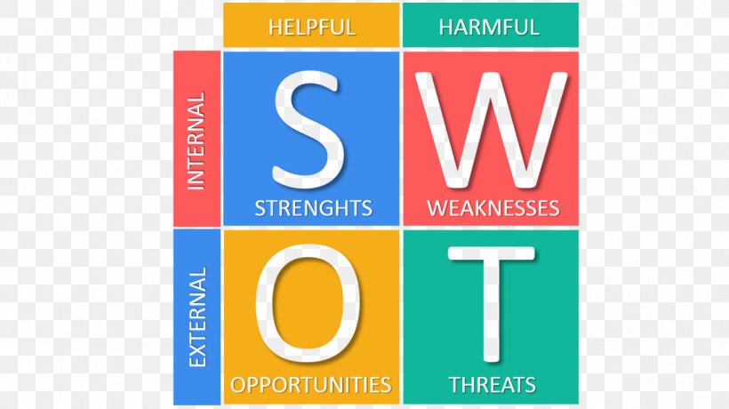 SWOT Analysis Situation Analysis Strategy Strategic Planning PNG 
