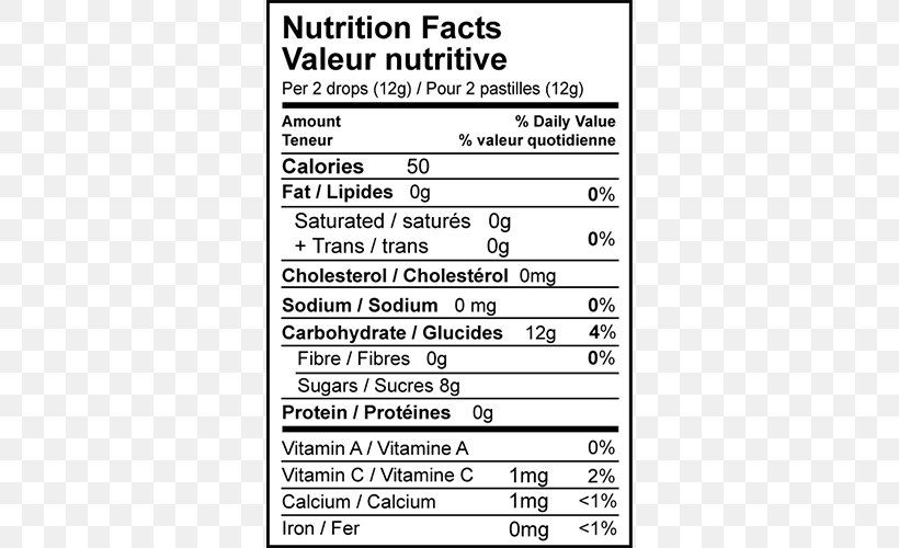 Dietary Supplement Nutrition Facts Label M nuka Honey Manuka PNG 