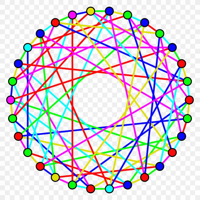 Graph Coloring Total Coloring Graph Theory Vertex PNG 1200x1200px