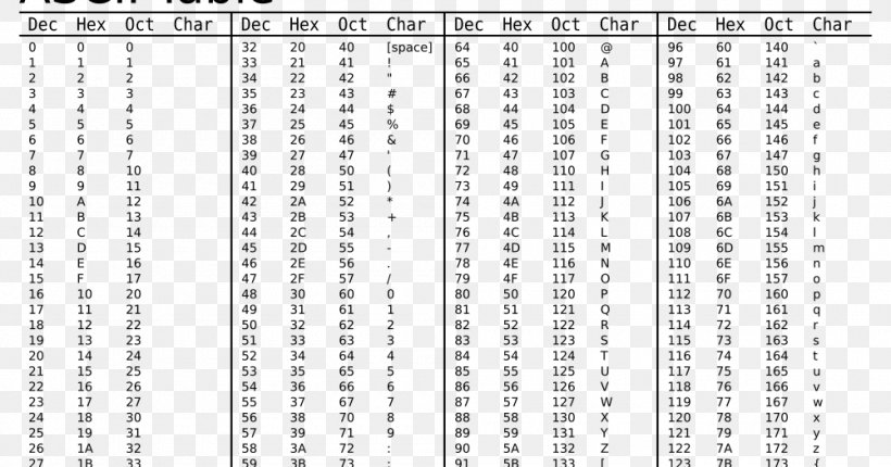 ASCII Binary Code Character Encoding String PNG 1000x525px 