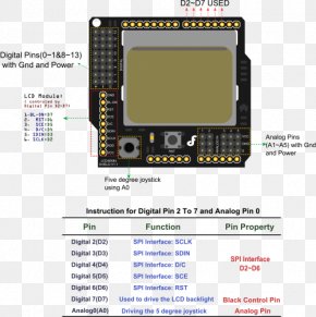 Microcontroller Serial Peripheral Interface Bus Arduino Thin-film-transistor Liquid-crystal ...